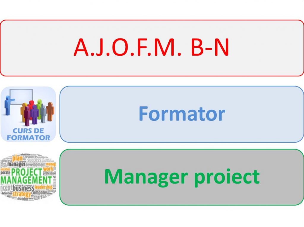 AJOFM: Încep programele de formare profesională “formator” şi “manager ...