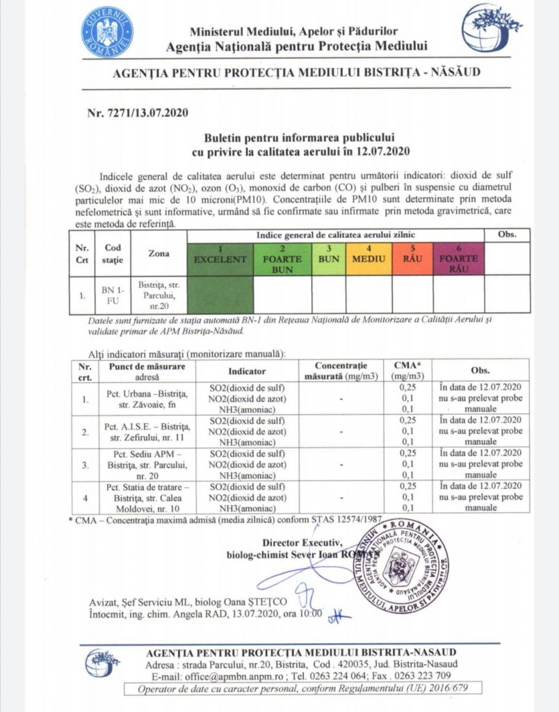 Calitatea aerului la Bistrița, excelentă trei zile la rând – TimpOnline.ro