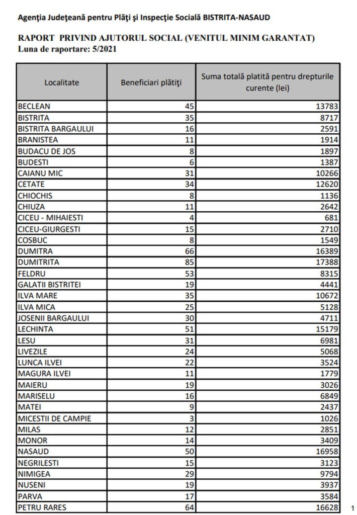 Top 10 comunitati din judet cu cel mai mare numar de oameni saraci